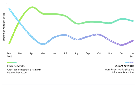 Microsoft's 2021 Work Trend Index - What Business Leaders Should Know